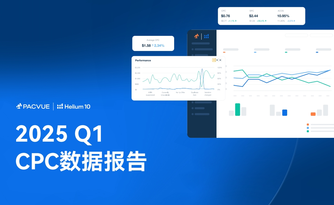 2025 Q1 亚马逊& Walmart Connect CPC数据 | Pacvue